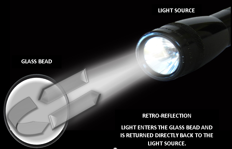 Applying Reflective Glass Beads - How to Short Video – REFLECTIVE GLASS ...